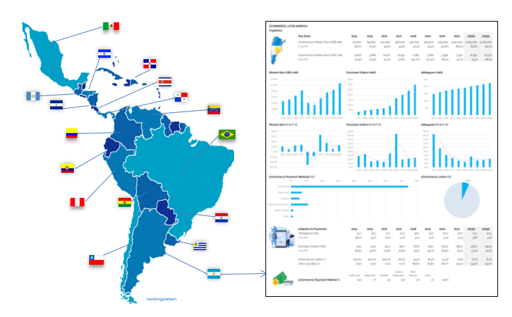 eCOMMERCE IN LATIN AMERICA: Market size, purchase orders, e-shoppers ...